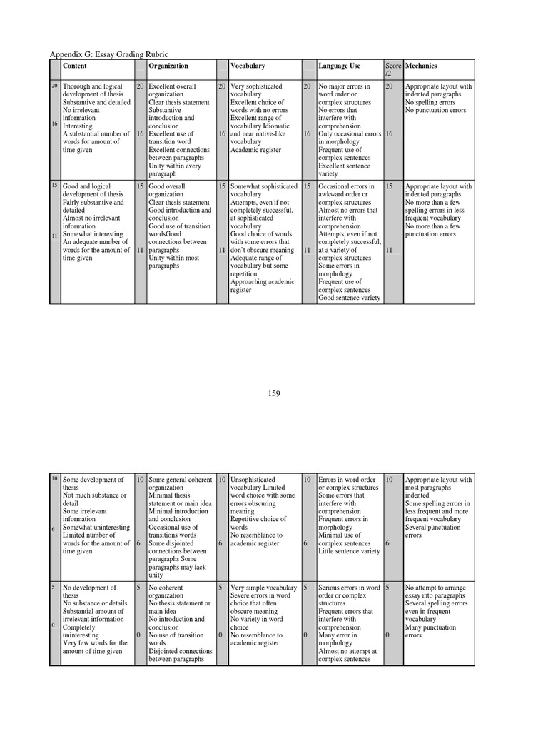 Essay Grading Rubric | PDF | Paragraph | Vocabulary