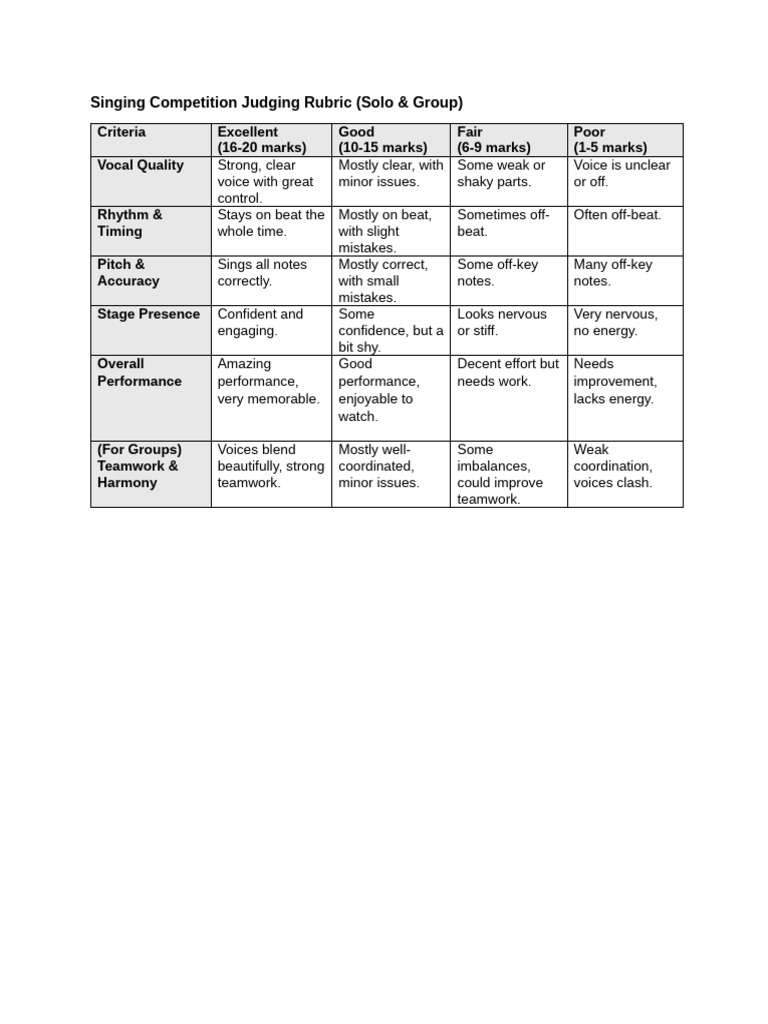 Singing Competition Judging Rubric | PDF