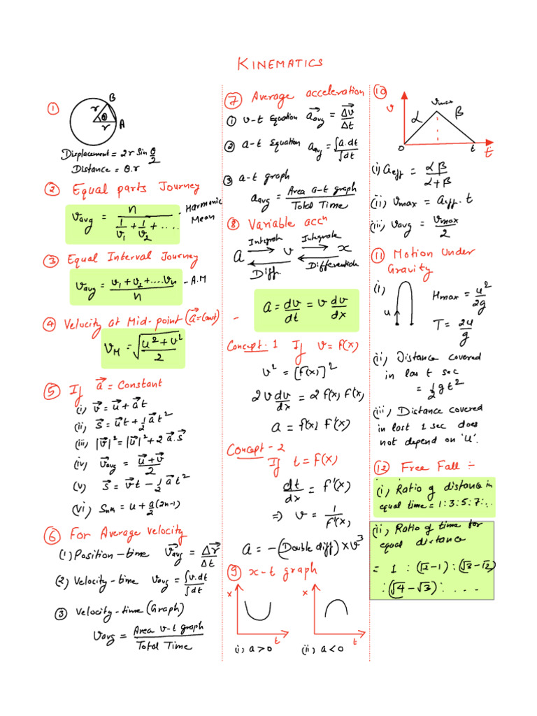 Kinematics 2 Page Notes | PDF