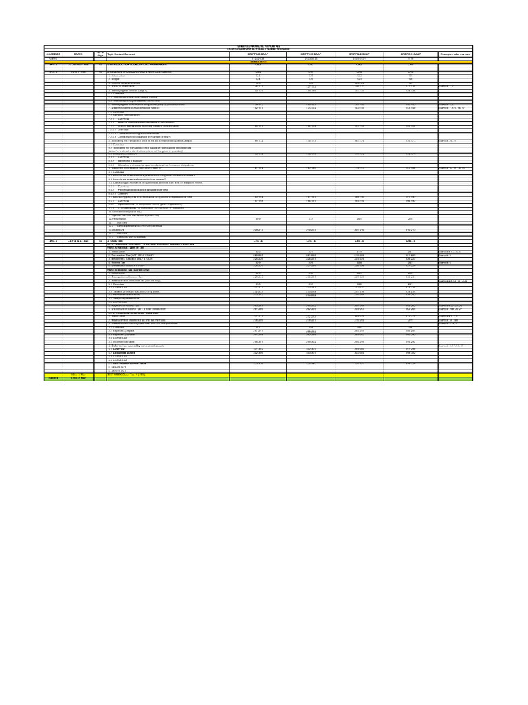 2025 Gen Fin Rep Work Schedule | PDF | Deferred Tax | Taxes