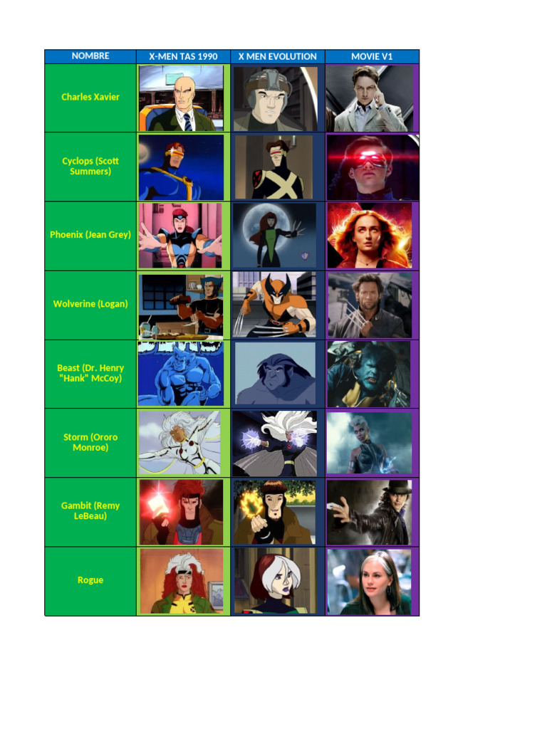 Listado de Mutantes | PDF | Marvel Comics | Marvel Entertainment