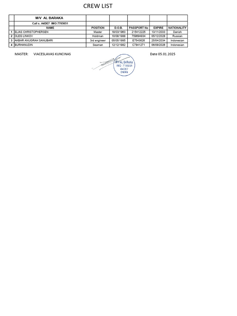 M/V Al Baraka Crew List 2025 | PDF