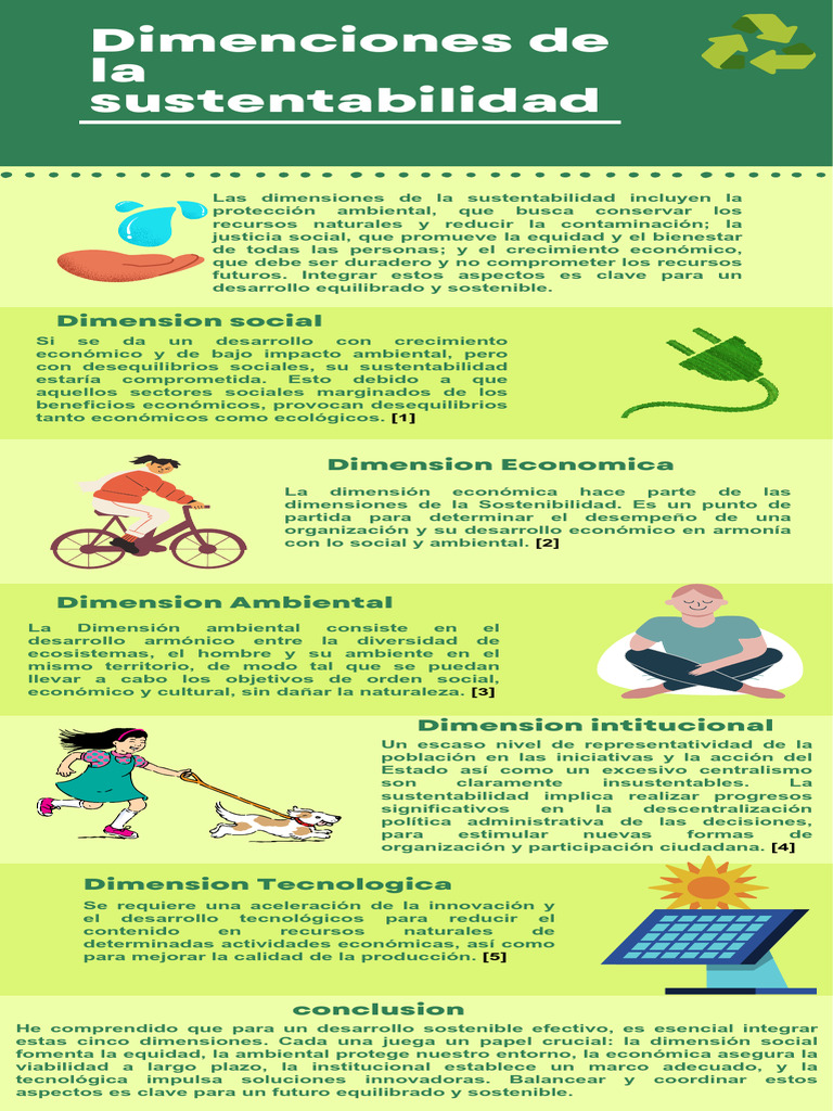 Dimensiones de La Sustentabilidad | PDF | Sustentabilidad | Entorno natural