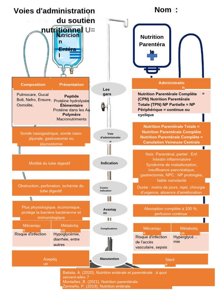 Indications de la nutrition parentérale | PDF | Nutrition | Régime et ...