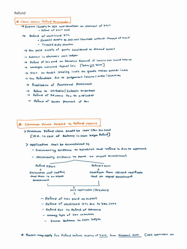 Refund Under GST | PDF Refund Under GST | PDF