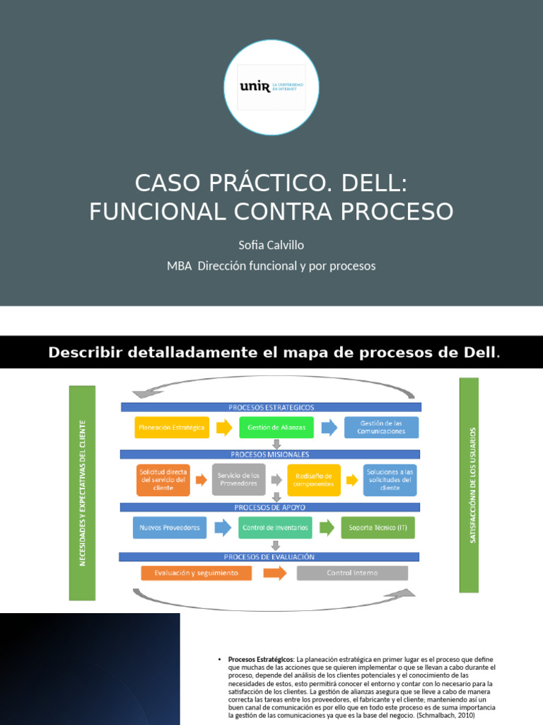 Tarea 3. Mapas de Procesos CP | PDF | Dell | Cliente