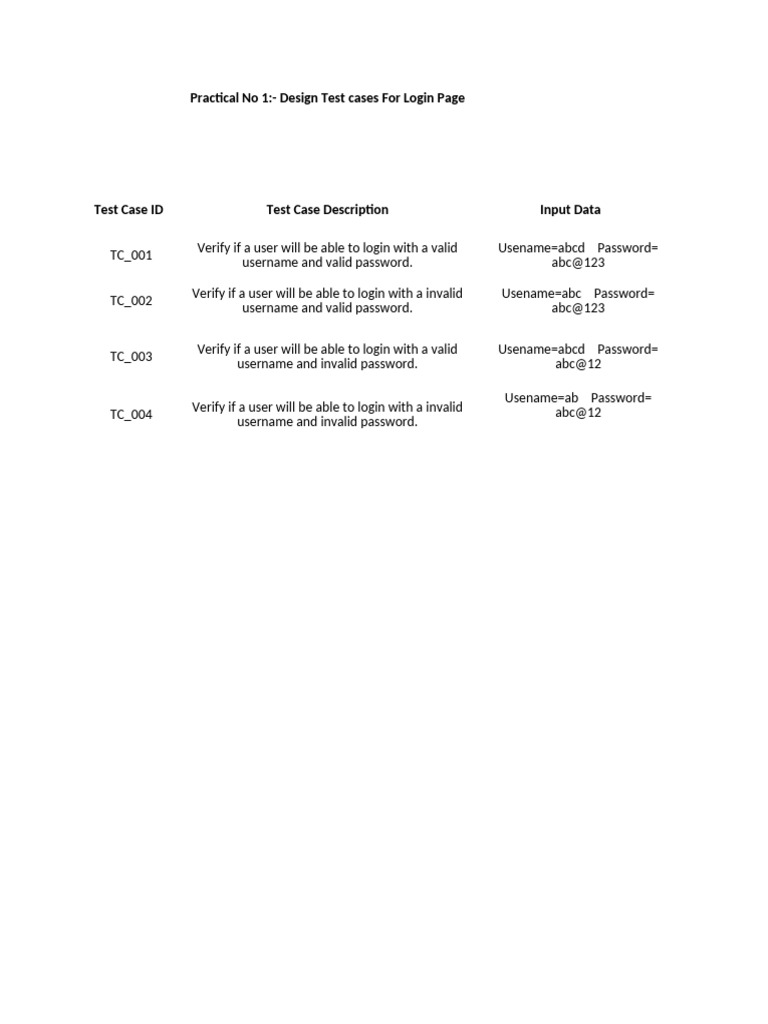 test cases for login page | PDF