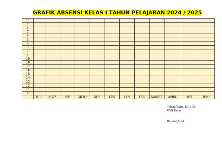 Grafik Absensi Kelas I 2024/2025 | PDF