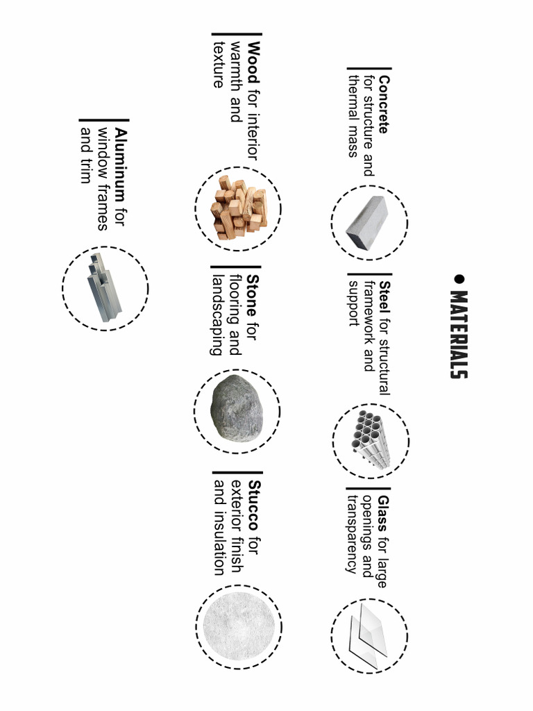 Materials 2 | PDF