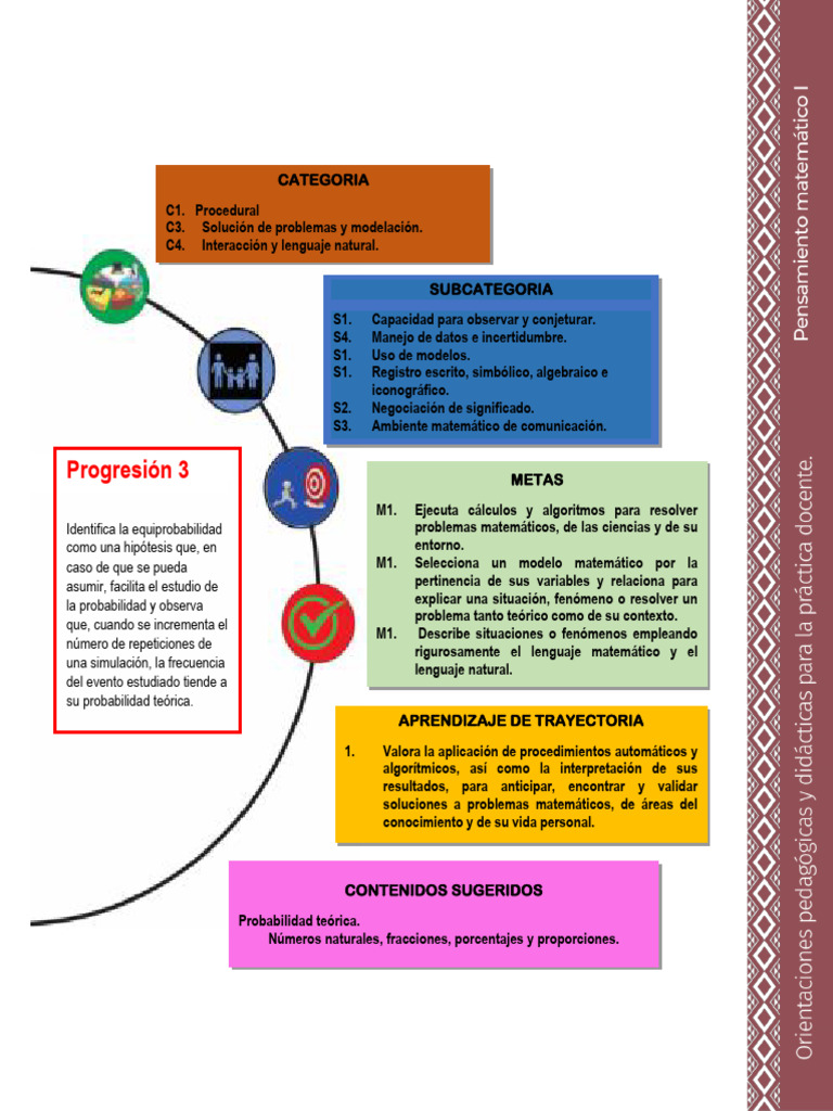 PM1-Progresión 3 | PDF | Matemáticas | Teoría