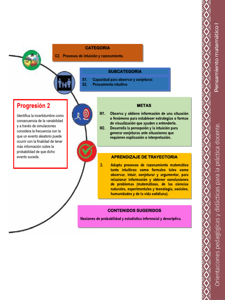 PM1-Progresión 2 | PDF