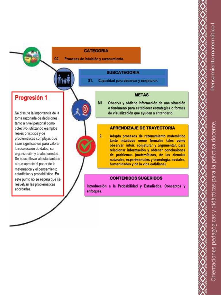 PM1 Progresión1 | PDF