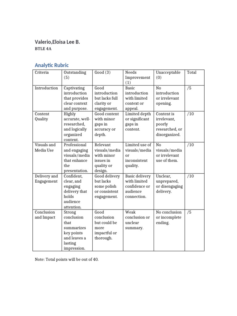 Analytic Rubric | PDF