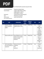 Malasakit Center: I. Information | PDF | Patient | Public Services