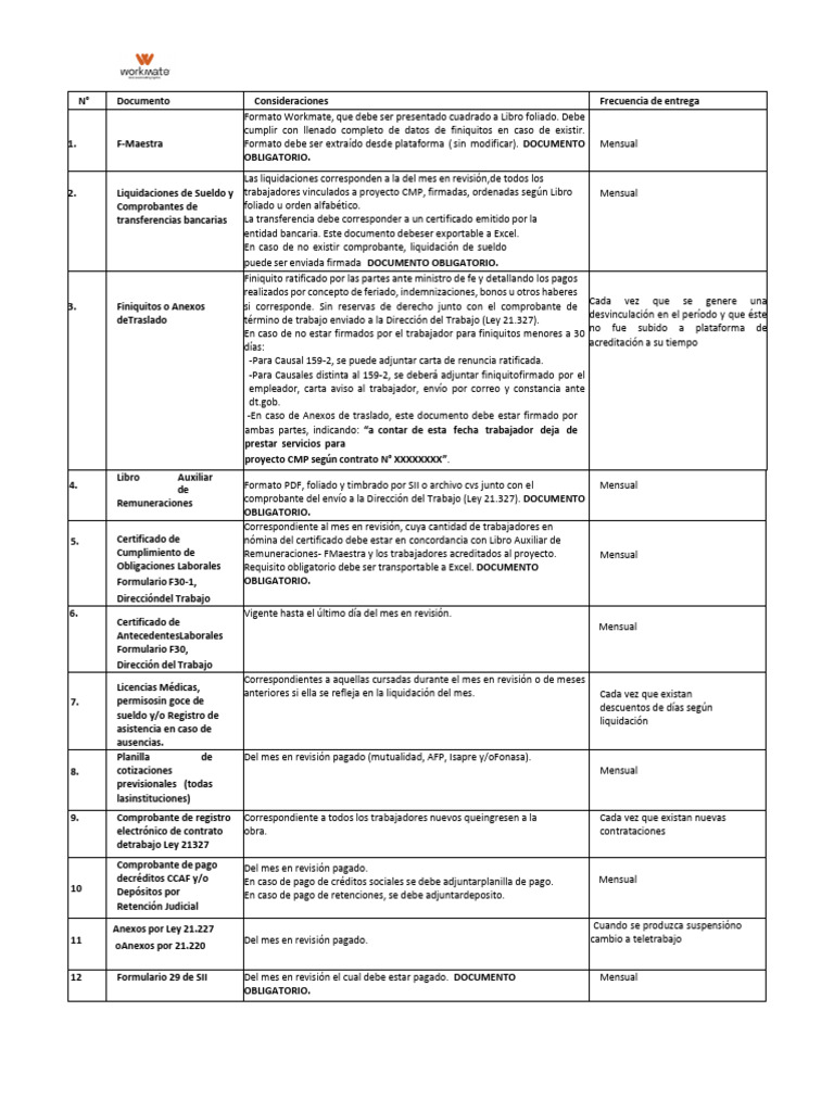 Documentacion - Control - Laboral - CMP | PDF