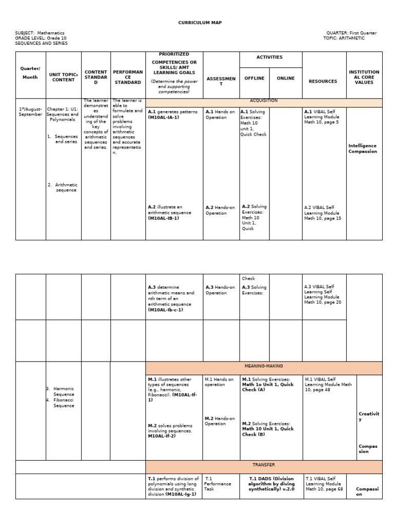 CURRICULUM MAP Math 10 (Autosaved) | PDF | Mathematics | Learning