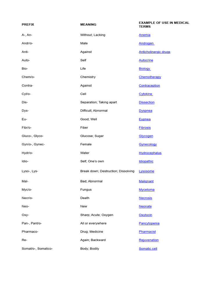 Medical Prefixes & Suffixes | PDF | Ovary | Liver