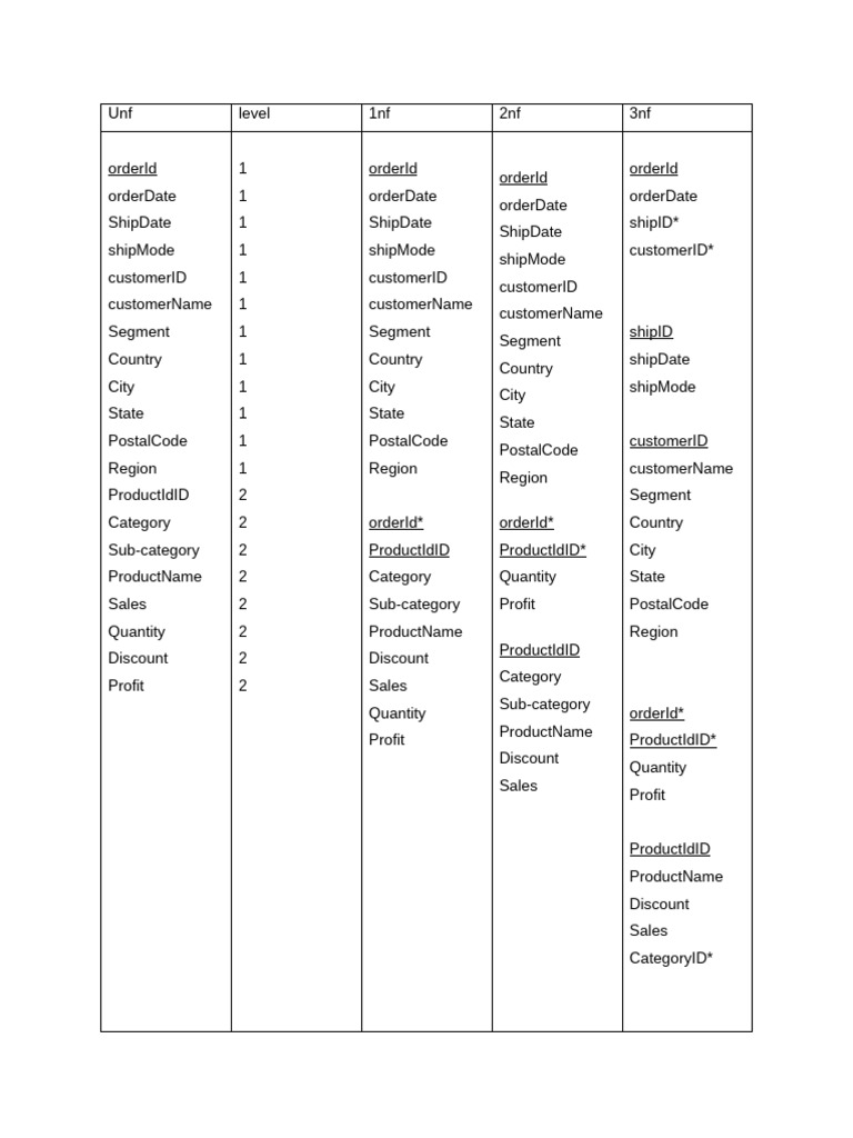 Unf | PDF | Information Technology Management | Computer Data