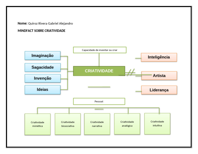 Mentefacto.Criatividade.docx | PDF