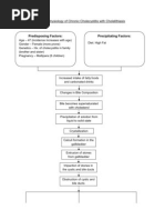 PathoPhysiology of Cervical Cancer | PDF | Cervical Cancer | Neoplasms
