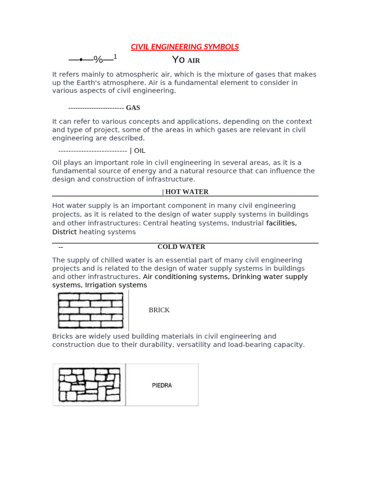 CIVIL ENGINEERING SYMBOLS | PDF | Wall | Water