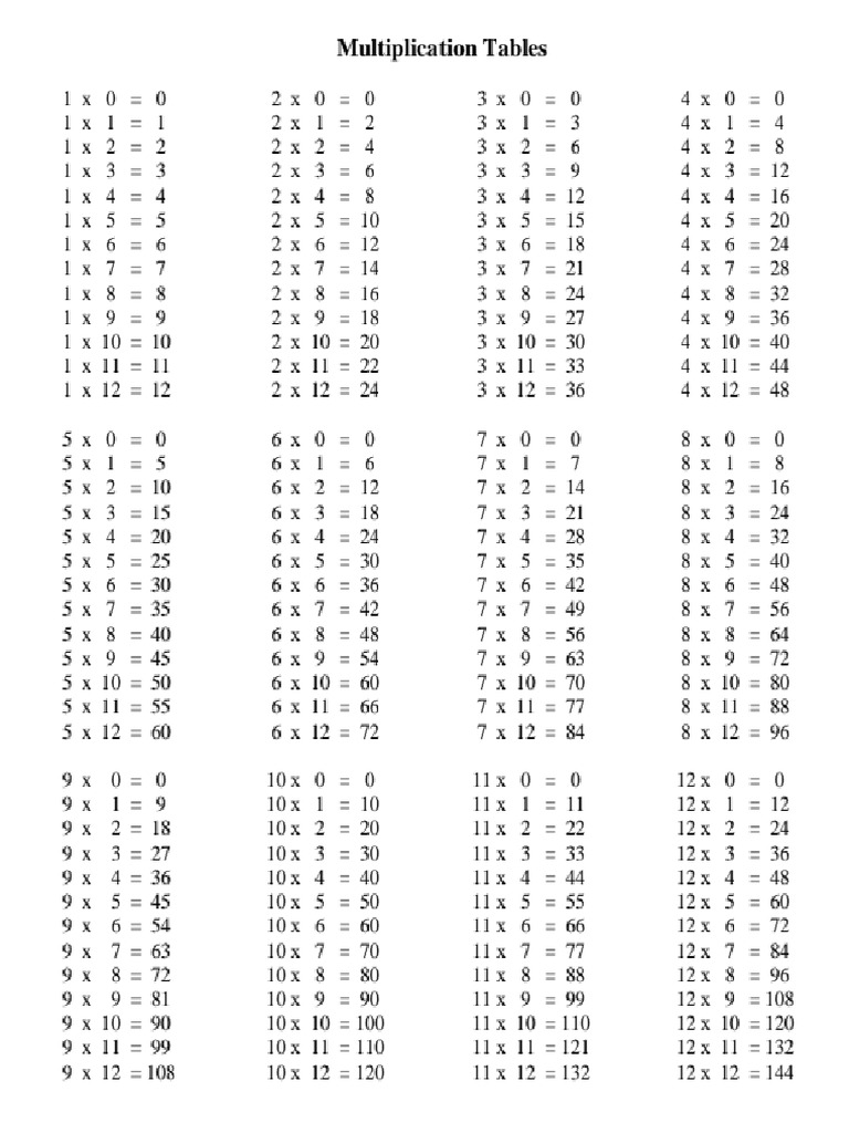 Multiplication Table, A. | PDF