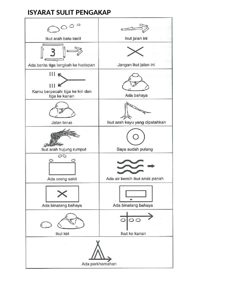 Isyarat Sulit Pengakap | PDF