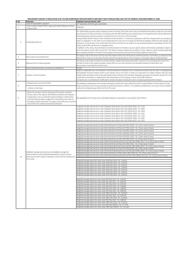 ESOP_Annual_Report | PDF | Option (Finance) | Black–Scholes Model