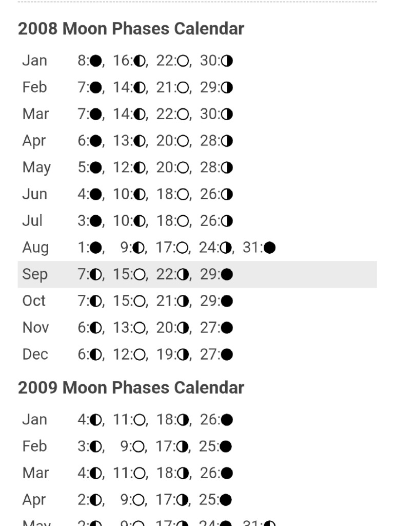 2008 To 2030 Moon Phases | PDF