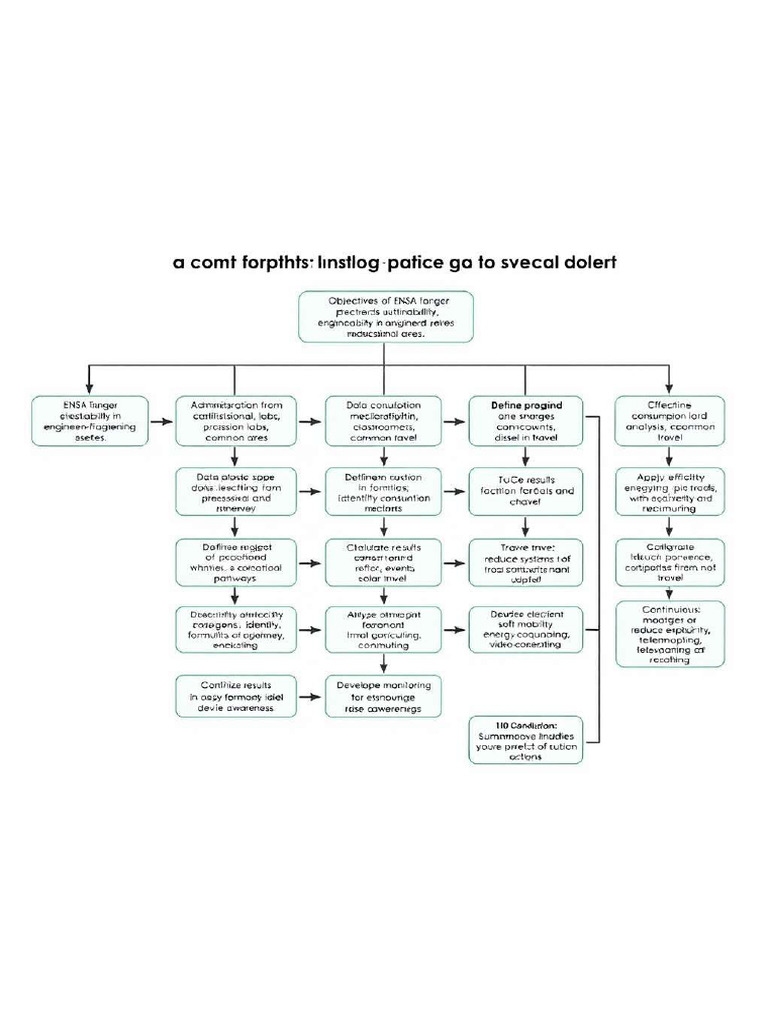 A_flowchart_illustrating_the_methodology_for_carbon_footprint ...