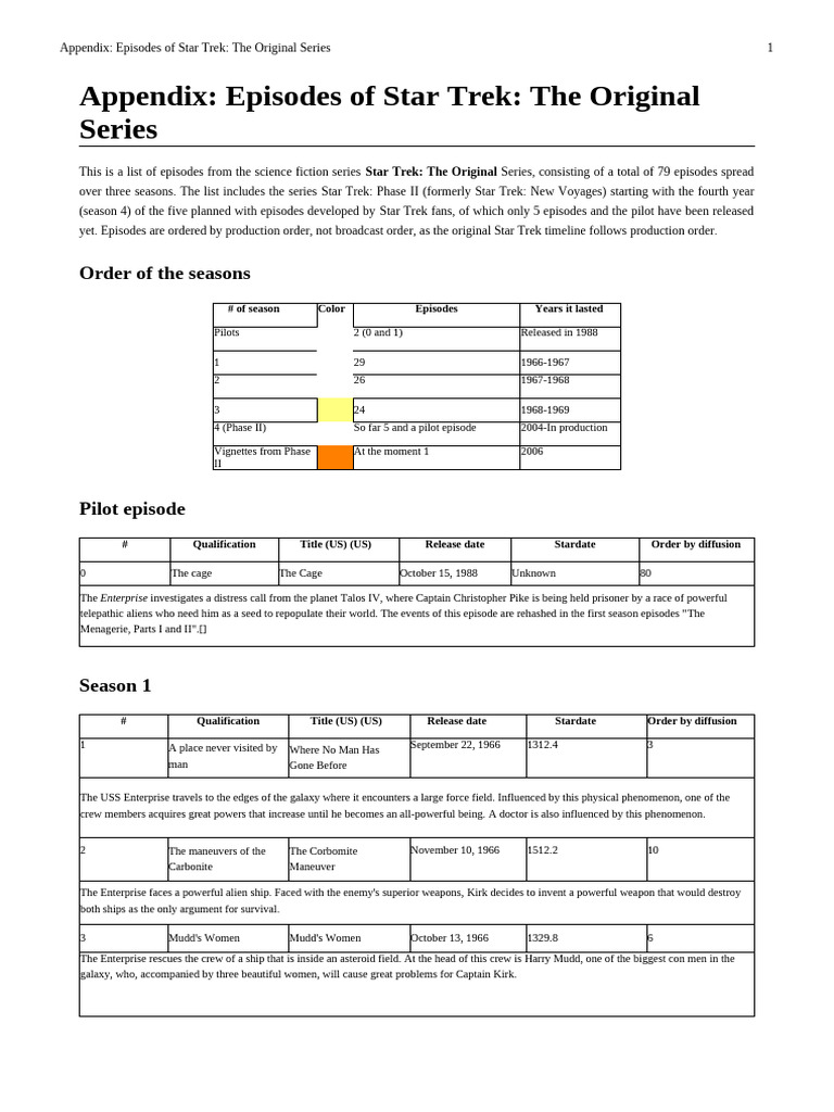 Annex-Episodes of Star Trek-The Original Series | PDF | Spock | James T. Kirk