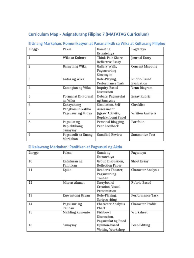 Curriculum Map Filipino 7 Tabled | PDF | Human Communication