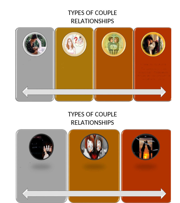 types of couple relationships | PDF | Romance (Love) | Intimate ...