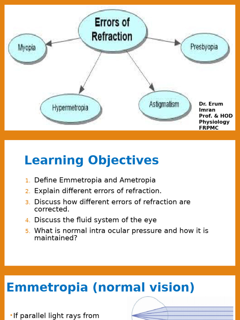 Errors of Refraction 2024 | PDF | Myopia | Glaucoma