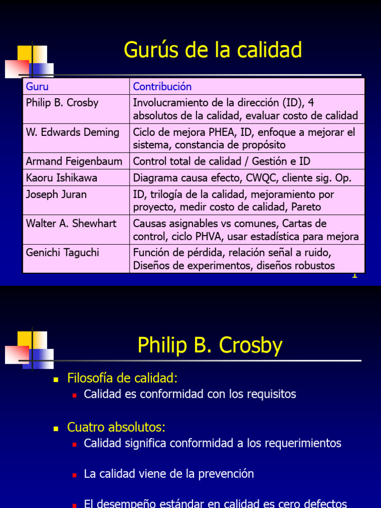 Gurús de la Calidad y sus Contribuciones | PDF | Calidad (comercial)