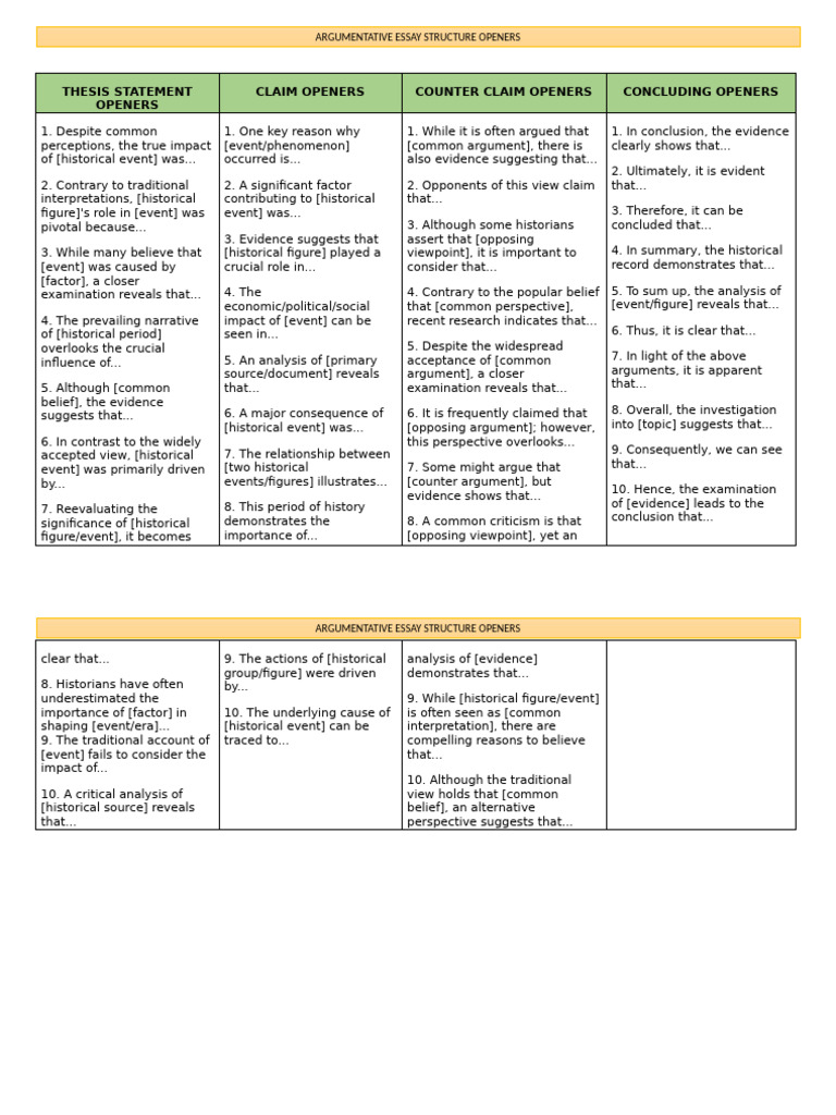 Argumentative Essay Openers | PDF | Argument | Evidence