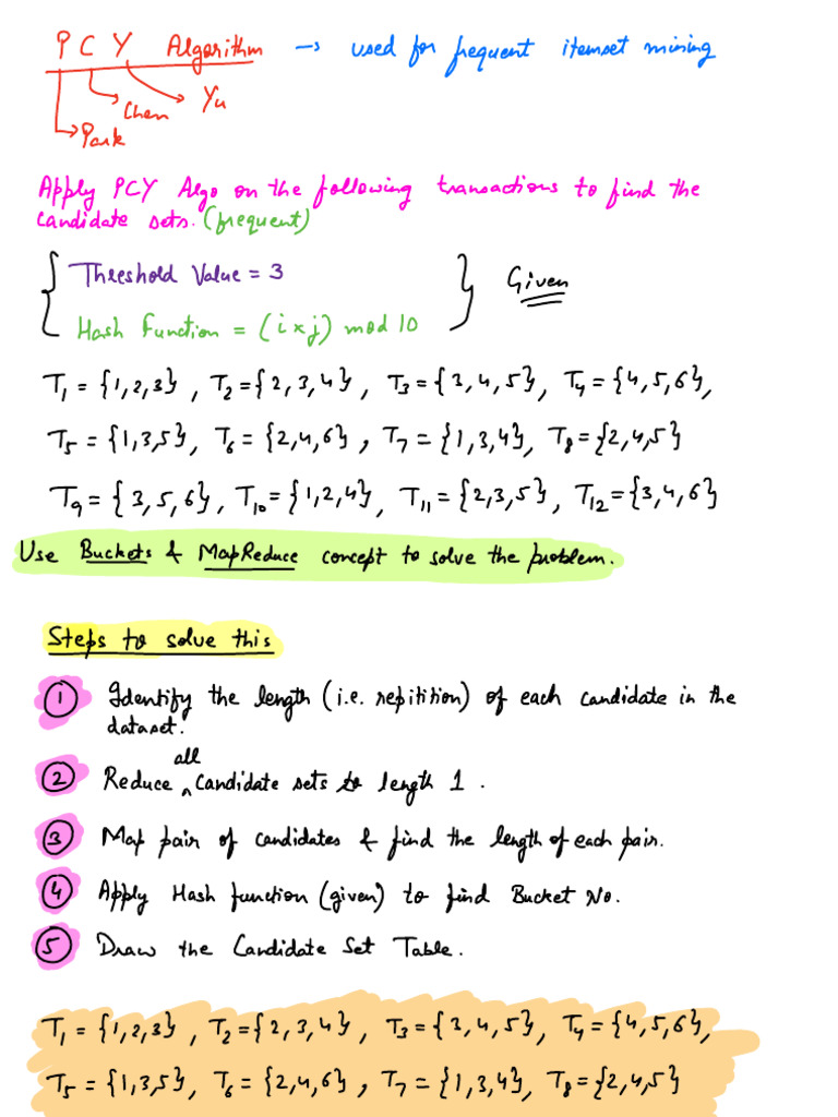 Unit 4 Pcy Algorithm Pdf Computer Programming Theoretical Computer Science