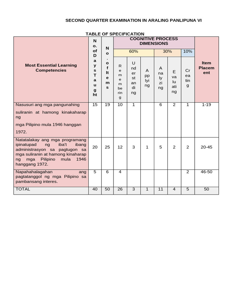 PT G6-AP-3RD-QUARTER | PDF