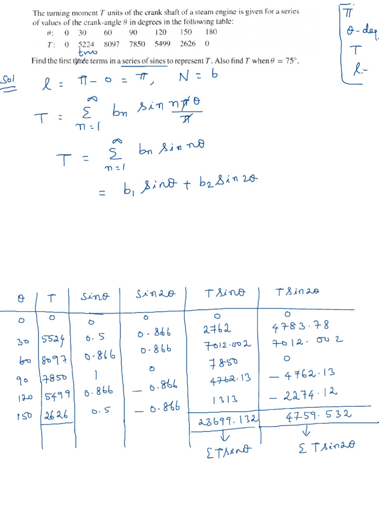 Application of Fourier Series - Unit 2 | PDF