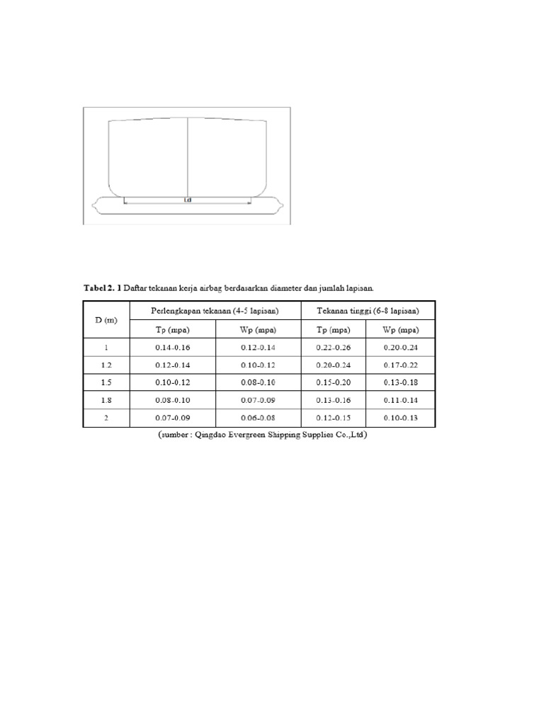 Gambar Plan Docking | PDF