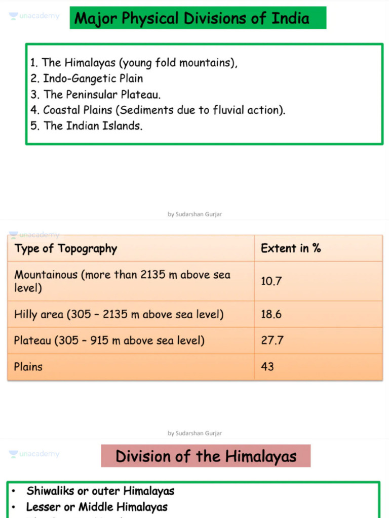Indian Physiography 241124 223015 | PDF