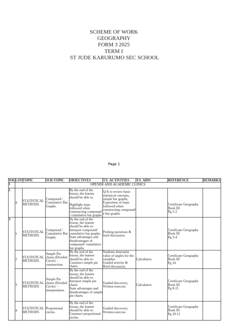 Form 3 Geography Scheme of Work 2025 | PDF | Topography | Geography