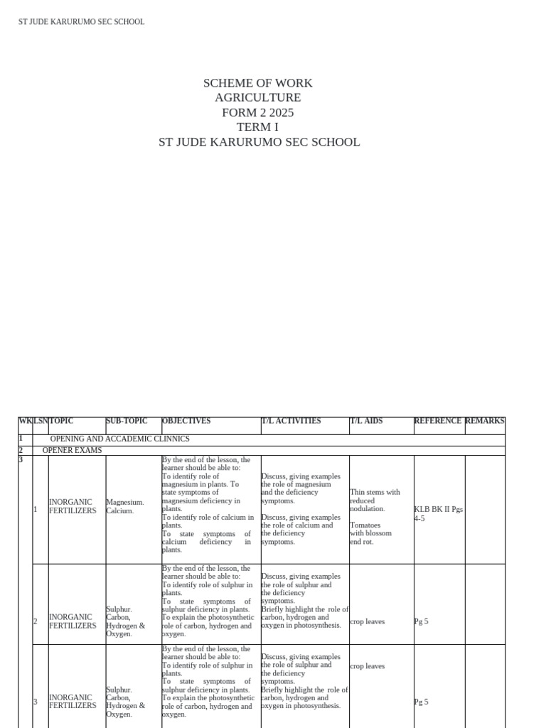 Agriculture Scheme of Work Form 2 | PDF | Fertilizer | Soil