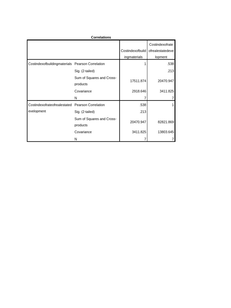 Correlations 2 | PDF