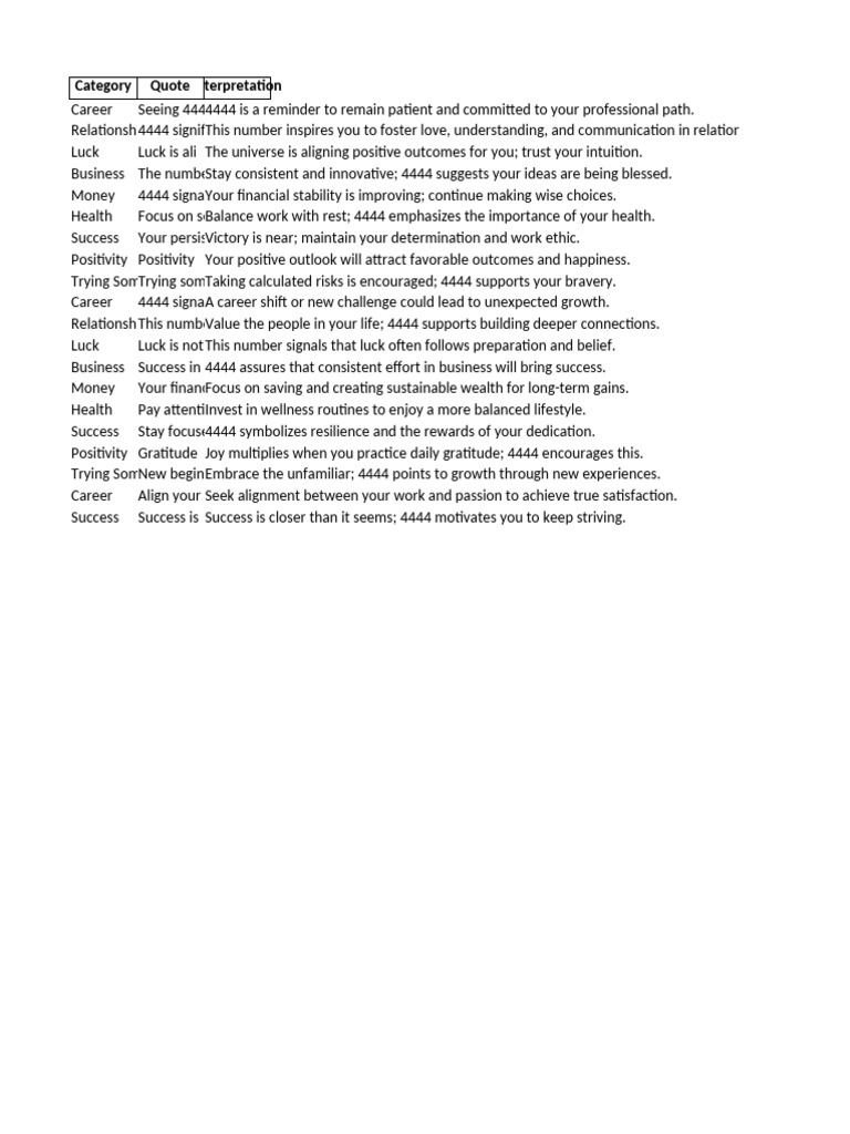 4444 Quotes Interpretations | PDF