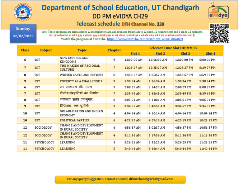 02.02.2025 DD PM eVIDYA CH29 Transmission | PDF