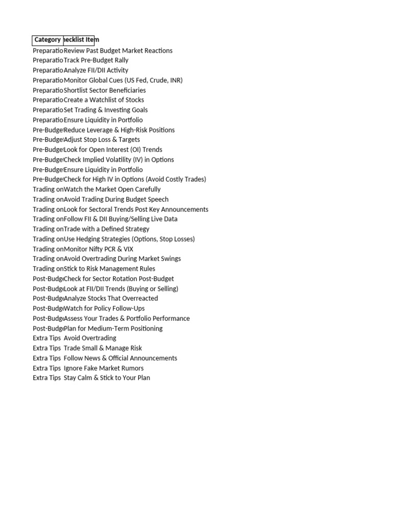 Budget Trading Checklist Pdf