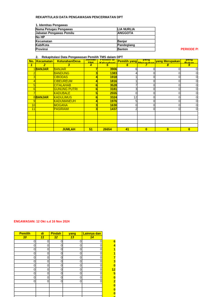 Contoh Format Pencermatan DPT | PDF