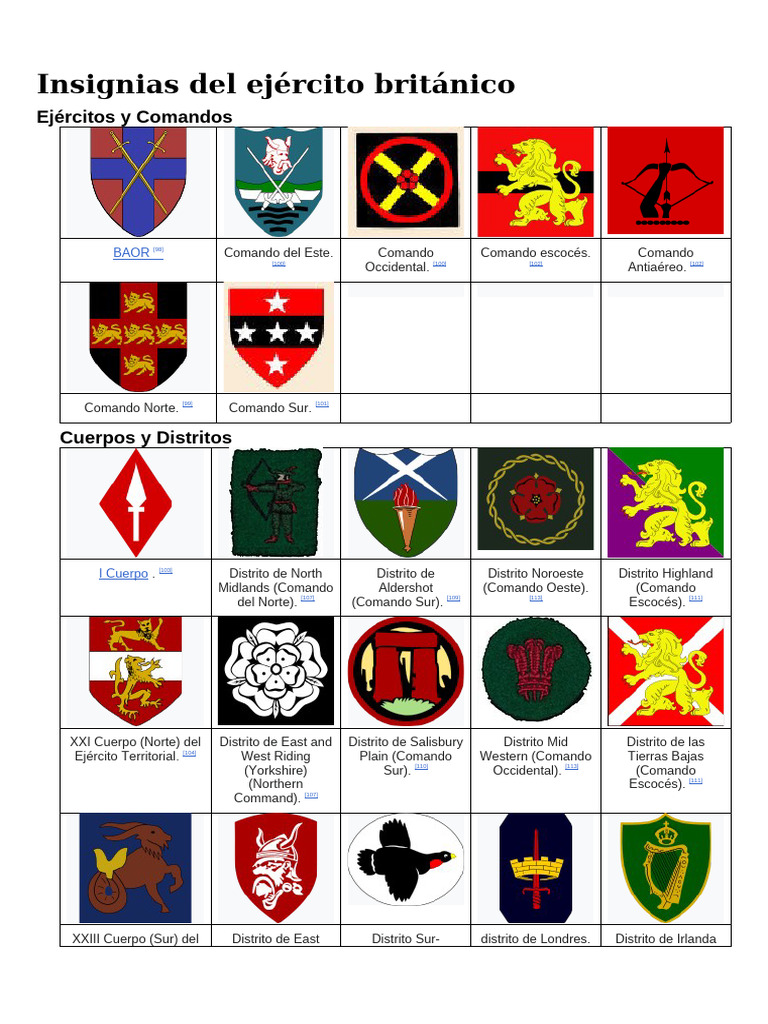 Insignias del Ejército Británico | PDF | Brigada | Infantería