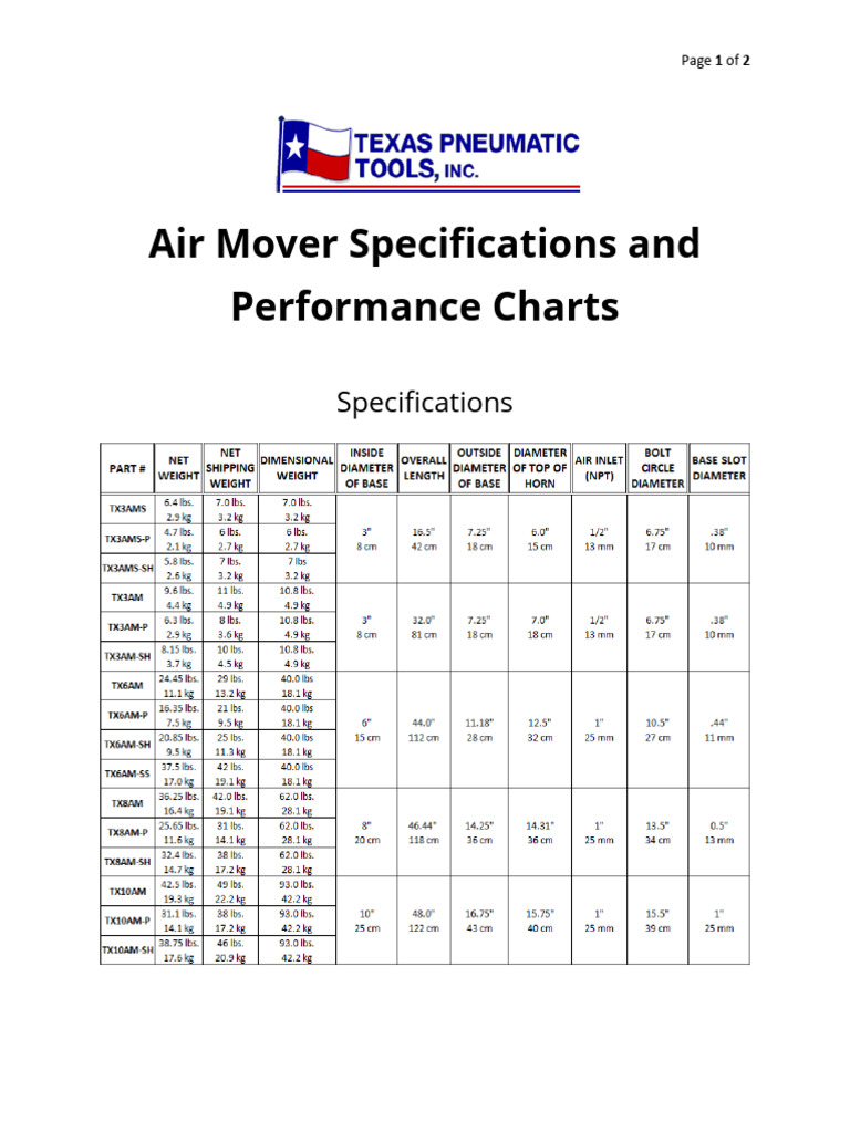 Air Mover Specs and Performance Charts | PDF